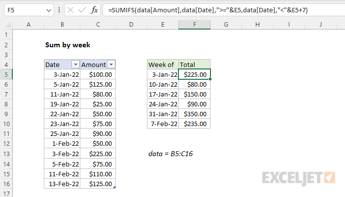 Sum By Week Excel Formula Exceljet